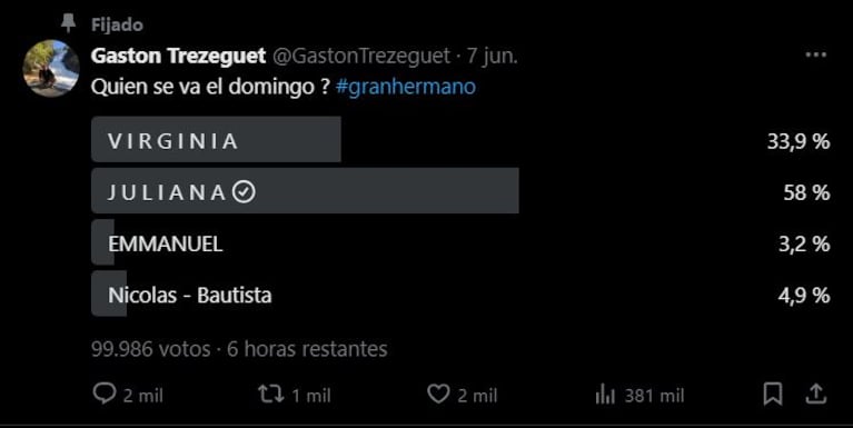 La encuesta de Gastón Trezeguet: ¿quién se va de Gran Hermano este ...